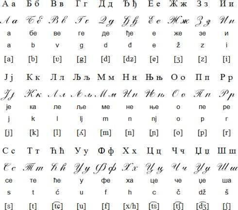 时光多么细致——你不知道的塞尔维亚（塞尔维亚黑山超深度超全面游记攻略）【完】【携程氢气球】